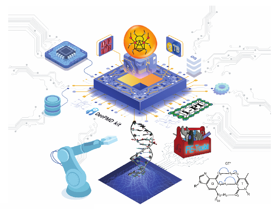 Amber free energy tools: Interoperable software for free energy ...