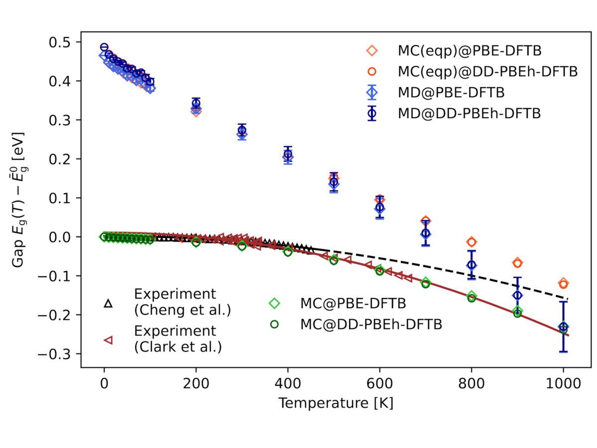 Phonon-induced band gap renormalization by dielectric dependent global hybrid density functional ...