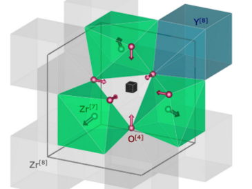 Quantitative three-dimensional local order analysis of nanomaterials ...