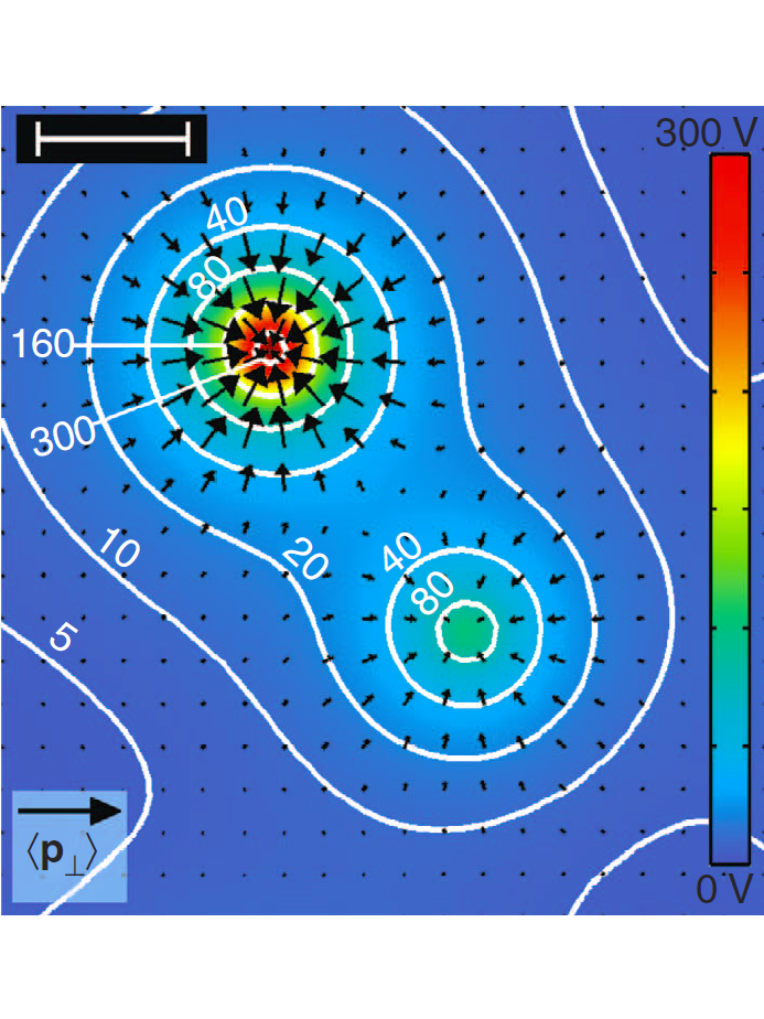 Atomic electric fields revealed by a quantum mechanical approach to ...